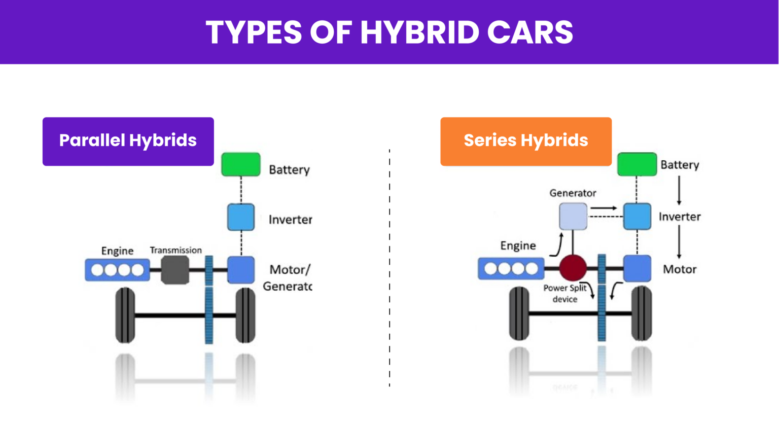 Difference Between Hybrid And Electric Cars Torque360